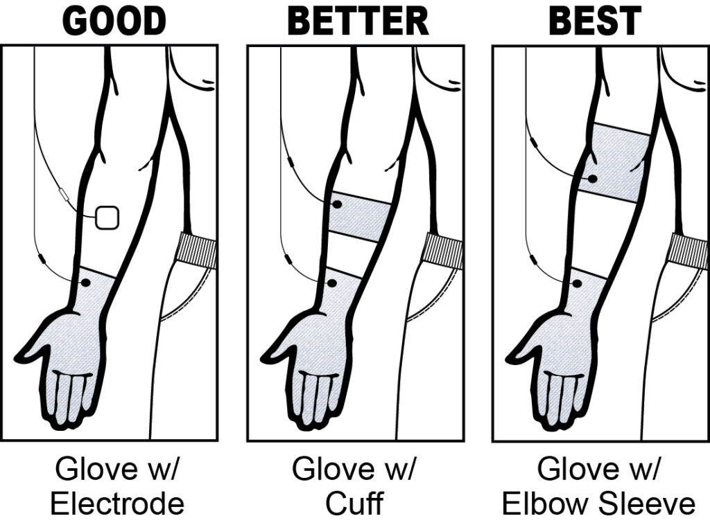 BioKnit® Conductive Garments - BMLS